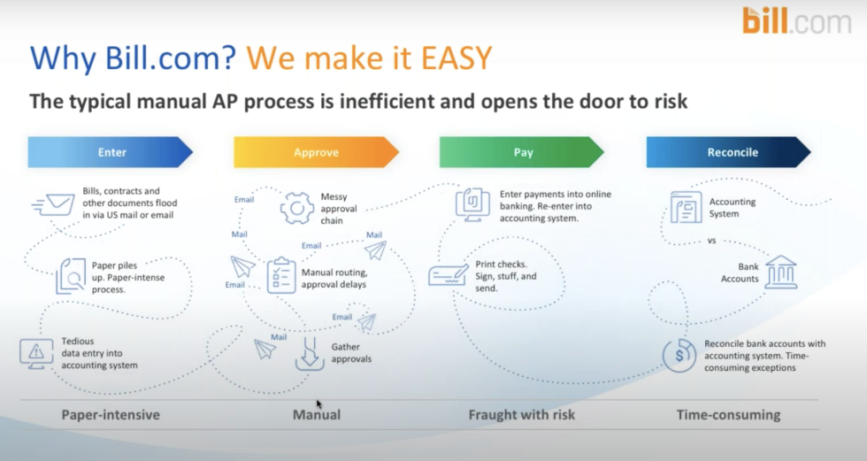 Buying an AP Automation Solution