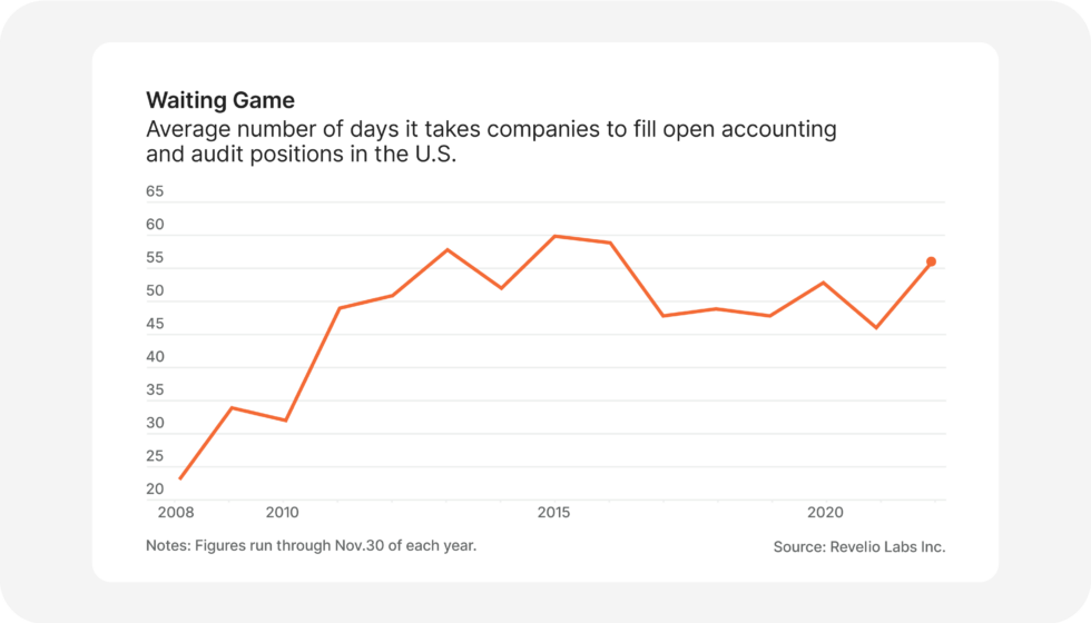 The Controller's Guide to Overcoming the Accountant Shortage ...